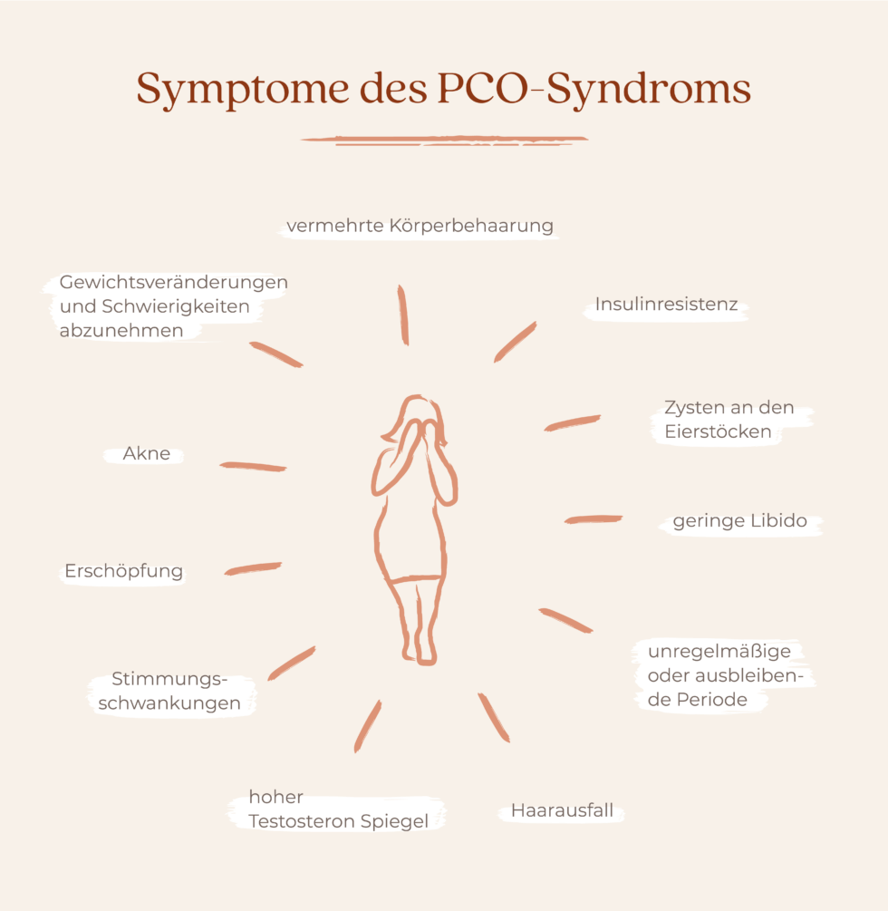 Was ist PCOS? Symptome, Ursachen, Behandlung [+Selbsttest]